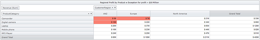 Creating A Pivot Widget Exceptions