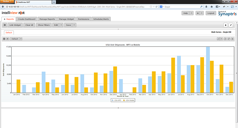 Creating Chart Widget With Singlemultiple Data Sets Define Data Set