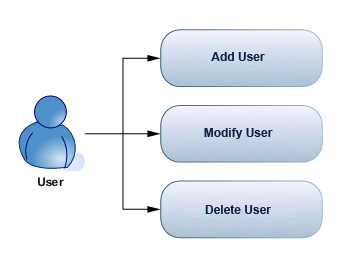 Instant Overview of Setup Tasks