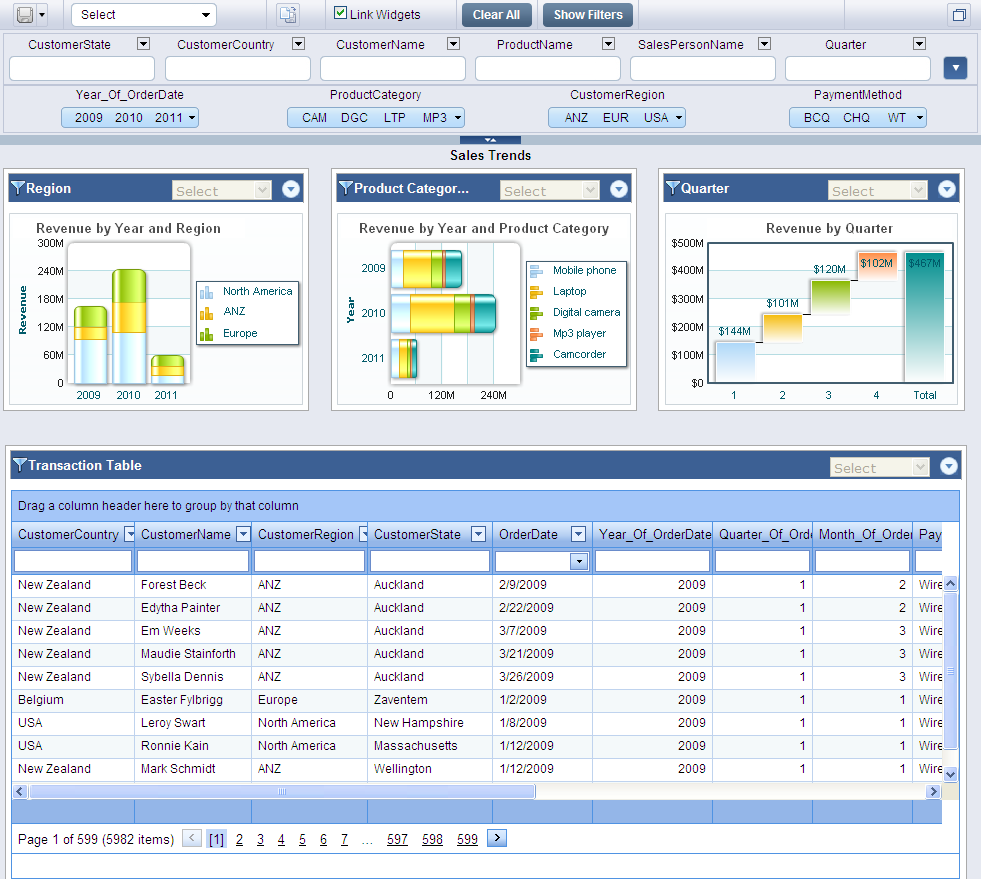 Link Widgets in Dashboard View